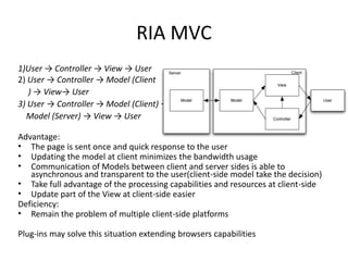Ria Mvc | PPT