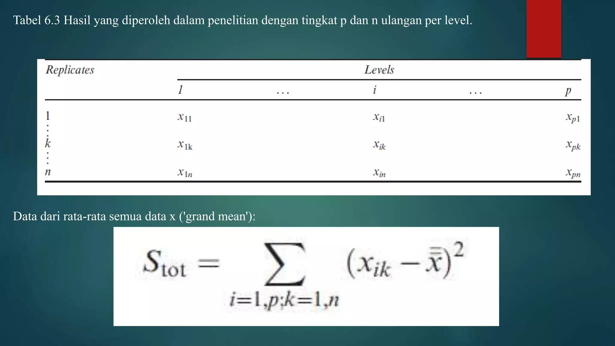 Riana putri 17707251020 (review buku - analisis varians) | PPTX