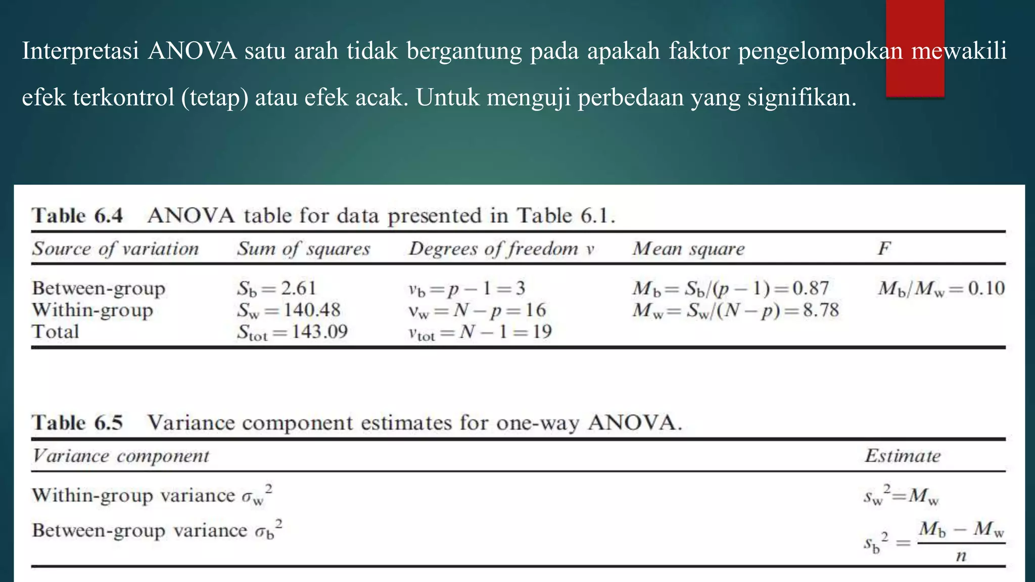 Riana putri 17707251020 (review buku - analisis varians) | PPTX