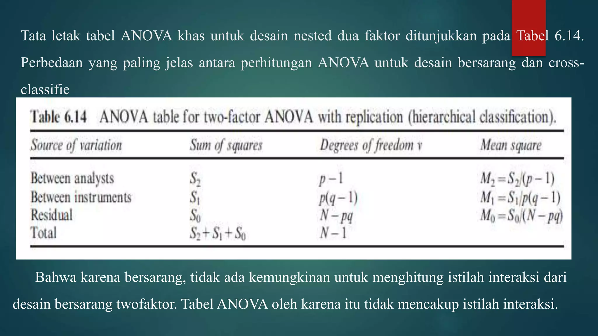 Riana putri 17707251020 (review buku - analisis varians) | PPTX