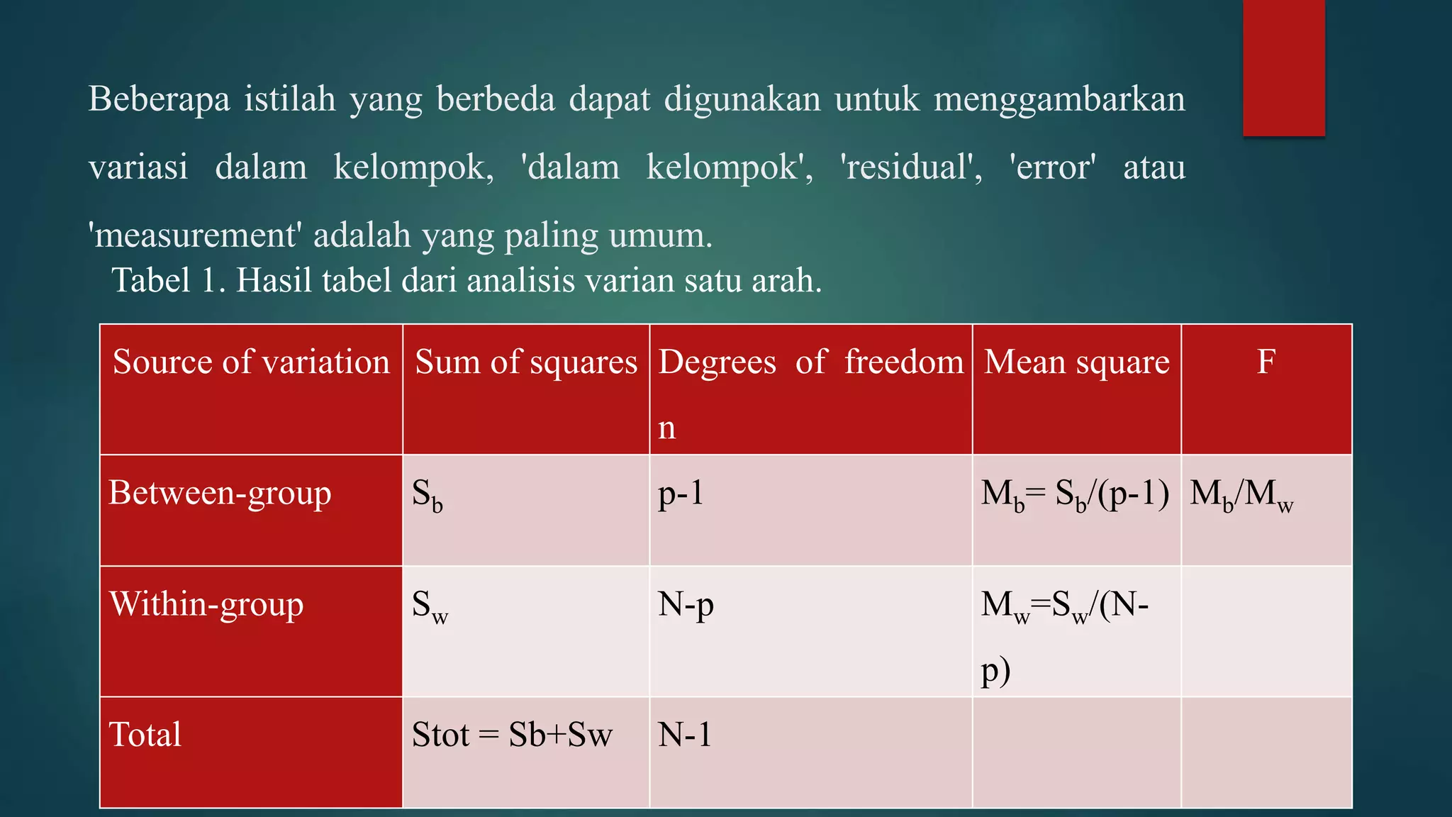Riana putri 17707251020 (review buku - analisis varians) | PPTX