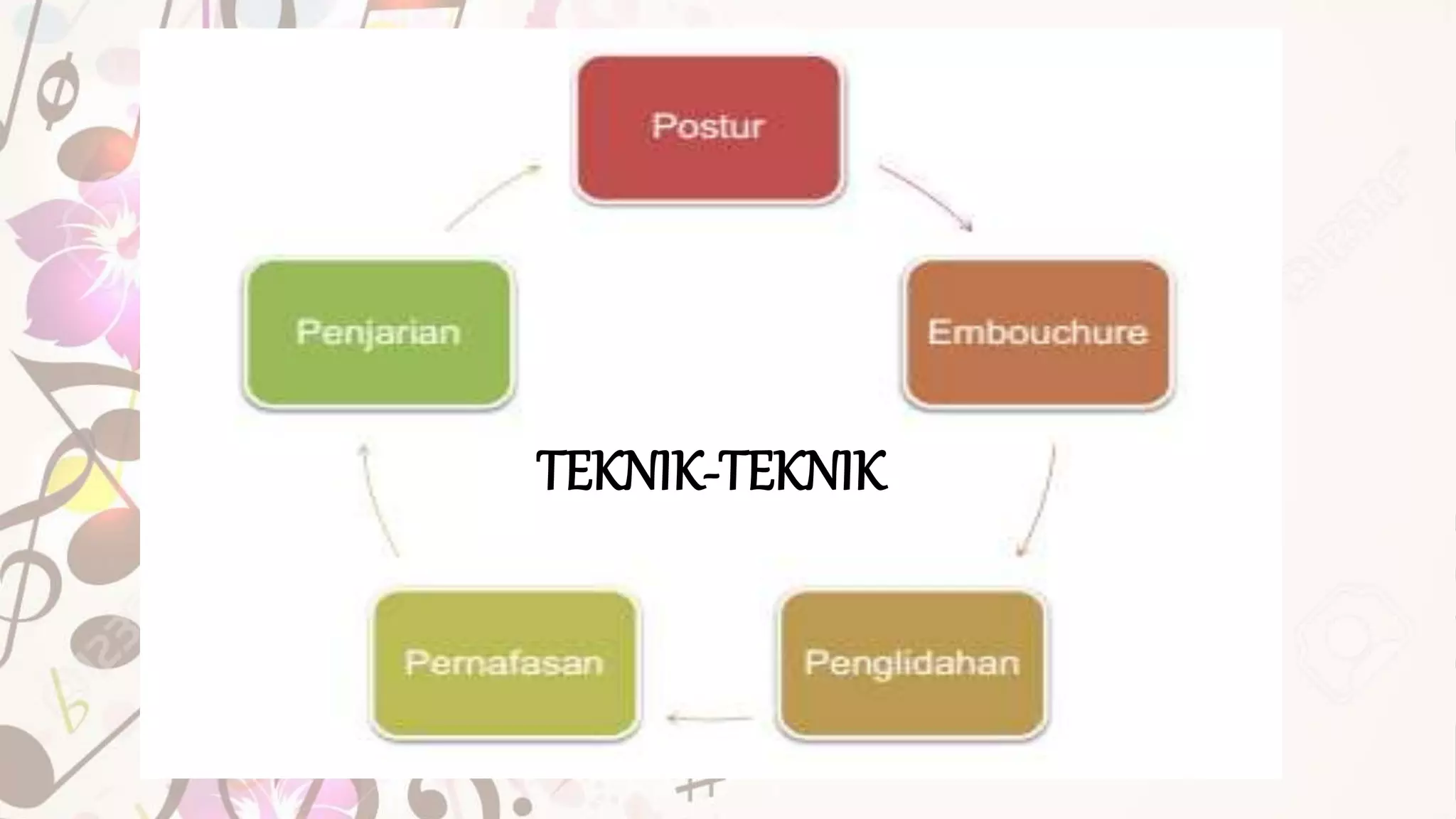 RIANG RIA REKODER.pptx