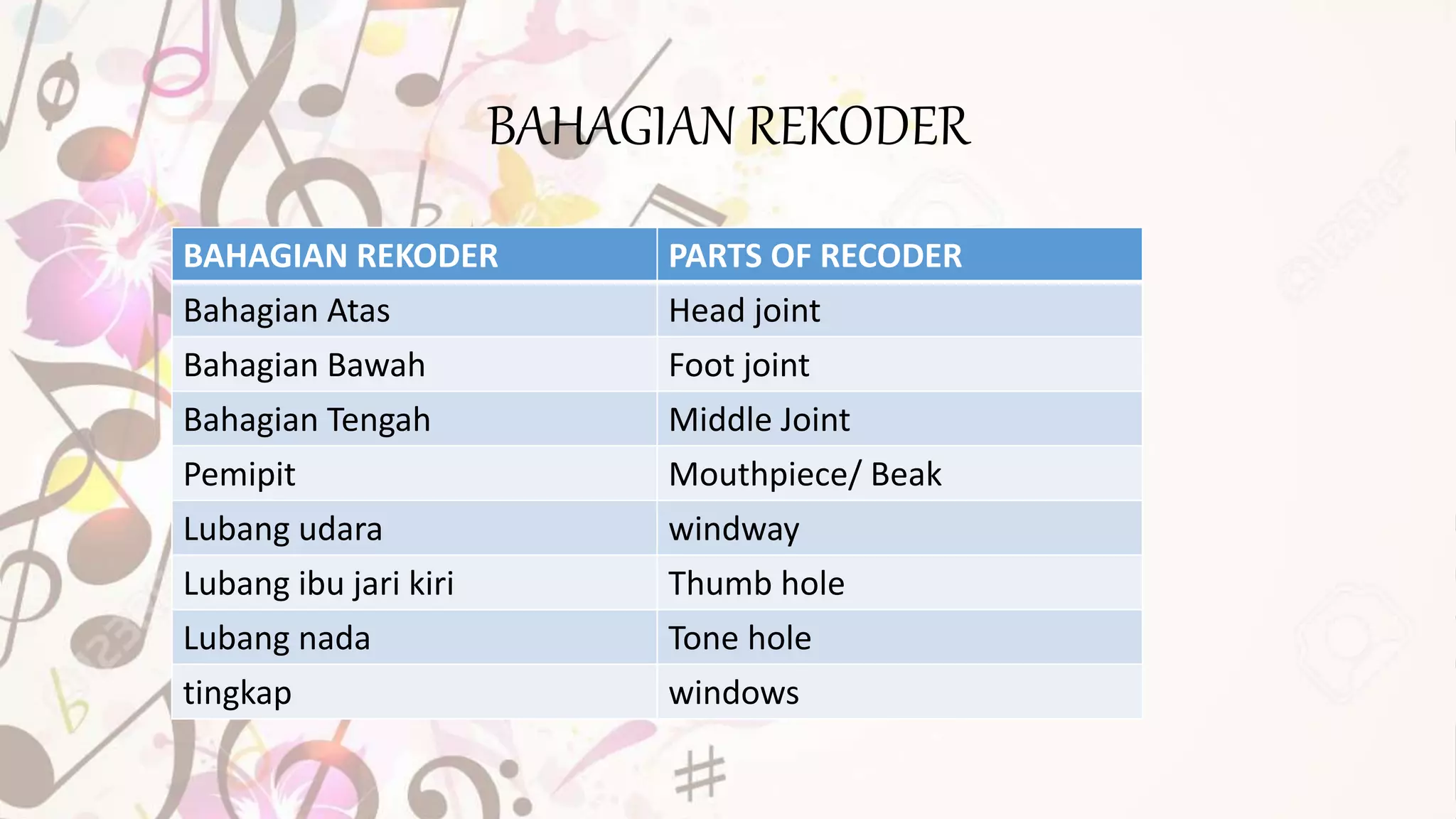 RIANG RIA REKODER.pptx