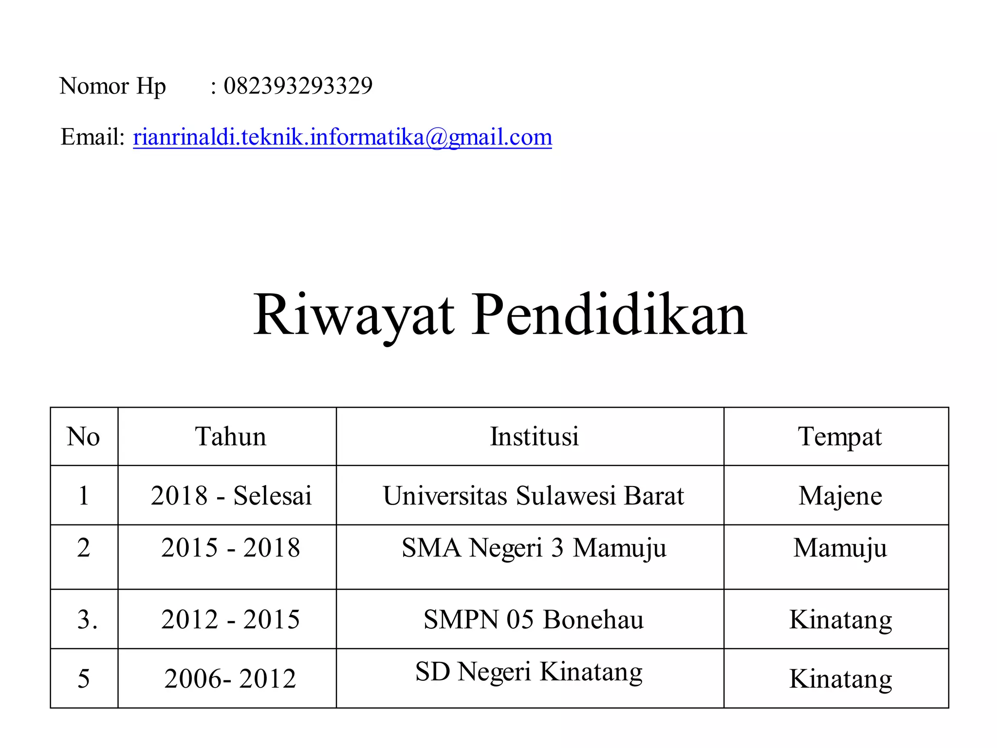 Rian rinaldi | PPT