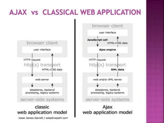 RICH INTERNET APPLICATIONS - RIA Tools | PPT