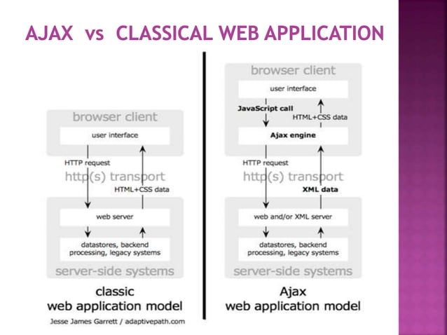 RICH INTERNET APPLICATIONS - RIA Tools | PPT