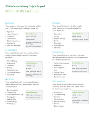 Riasec | PDF