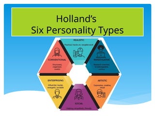 RIASEC THEORY OF HOLLAND RIASEC-HOLLAND_013327.pptx