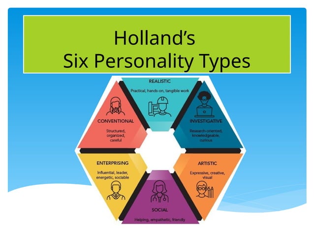 RIASEC THEORY OF HOLLAND RIASEC-HOLLAND_013327.pptx