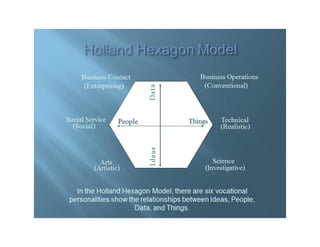 RIASEC Easy-to-Use Inventory | PDF