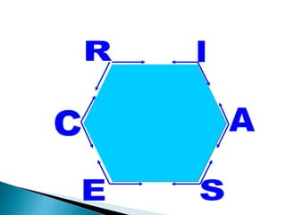 riasec seminar kenali diri terbaru untuk pelajar.ppt