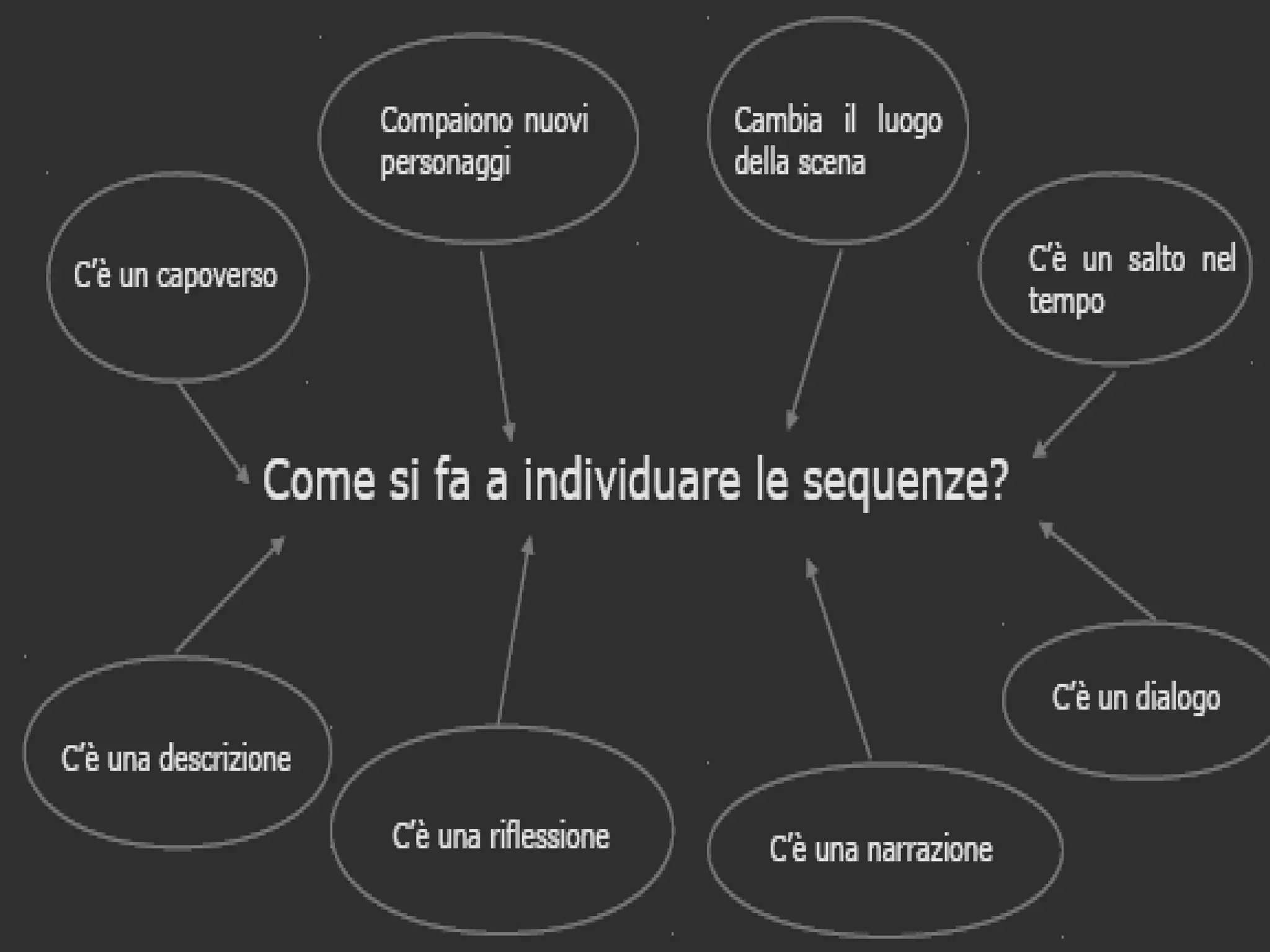 Riassunto commento | PPT