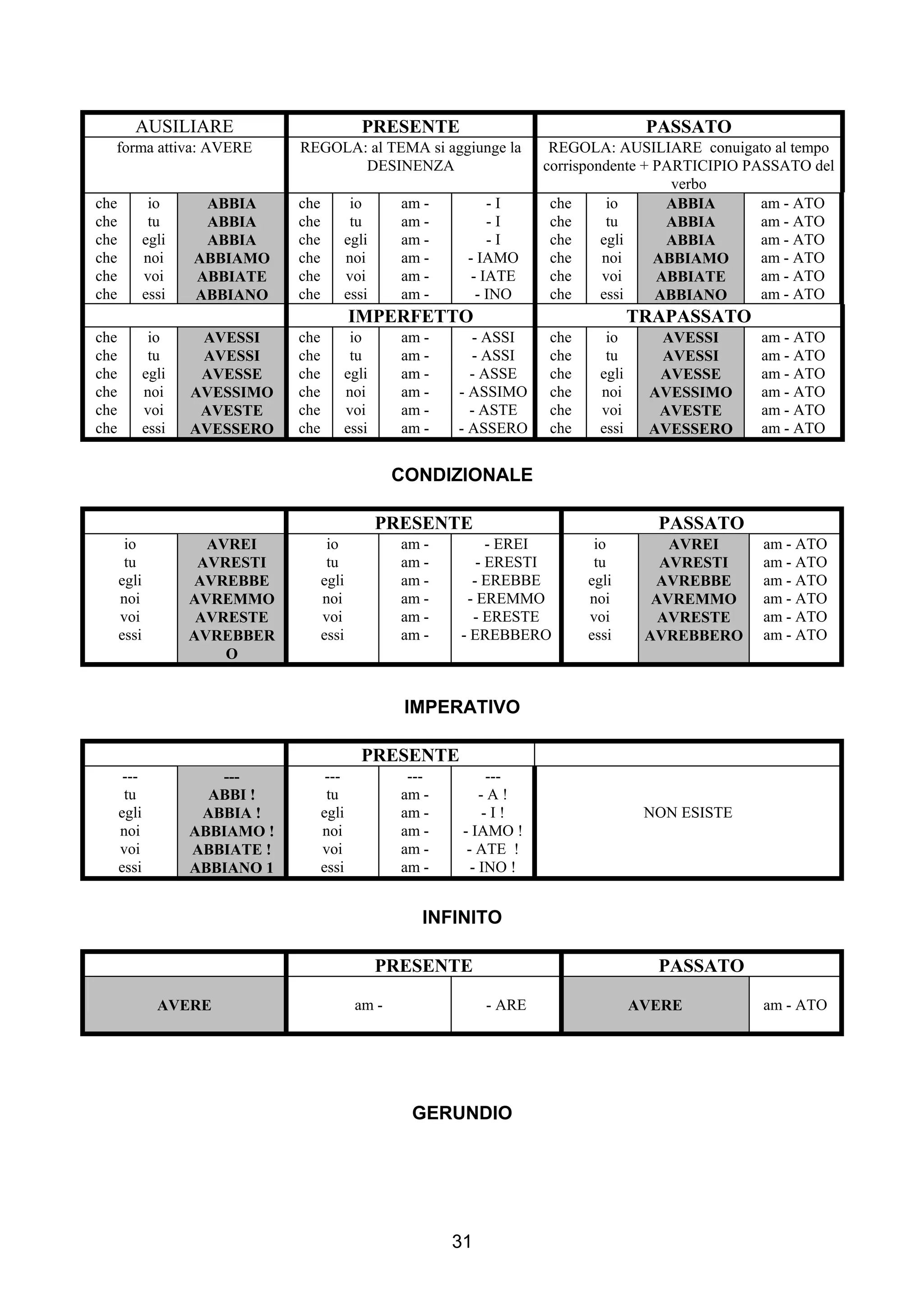 Riassunto di grammatica_italiana | PDF