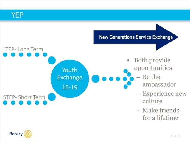 Rotary Youth Exchange A-Z (YEO Preconvention) | PPT