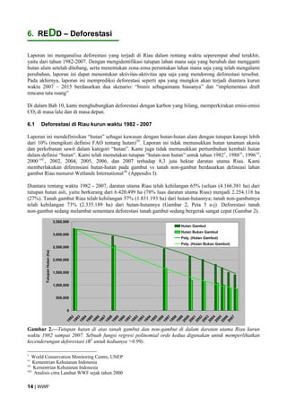 Riau Co2 Full Report Bahasa Indonesia | PDF