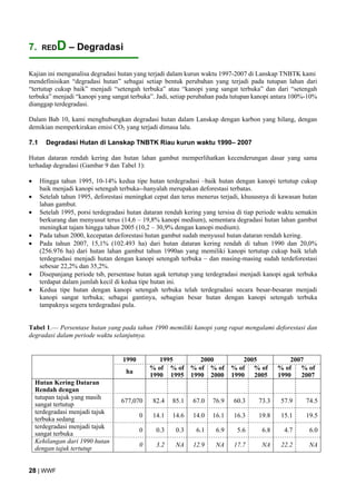 Riau Co2 Full Report Bahasa Indonesia | PDF
