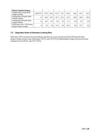 Riau Co2 Full Report Bahasa Indonesia | PDF