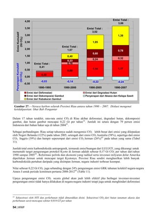 Riau Co2 Full Report Bahasa Indonesia | PDF