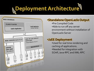 Rich Internet Applications Using OpenLazlo | PPT