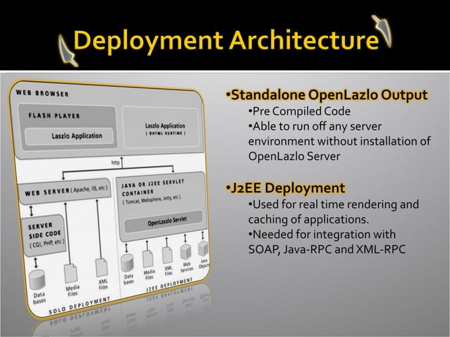 Rich Internet Applications Using OpenLazlo | PPT