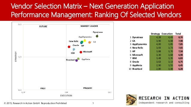 Research In Action: Vendor Selection Matrix -- Next Generation ...