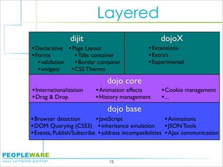 Ria with dojo | PPT