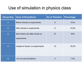 SCHOOL PHYSICS TEACHERS CLASS MANAGEMENT, LABORATORY PRACTICE, STUDENT ...