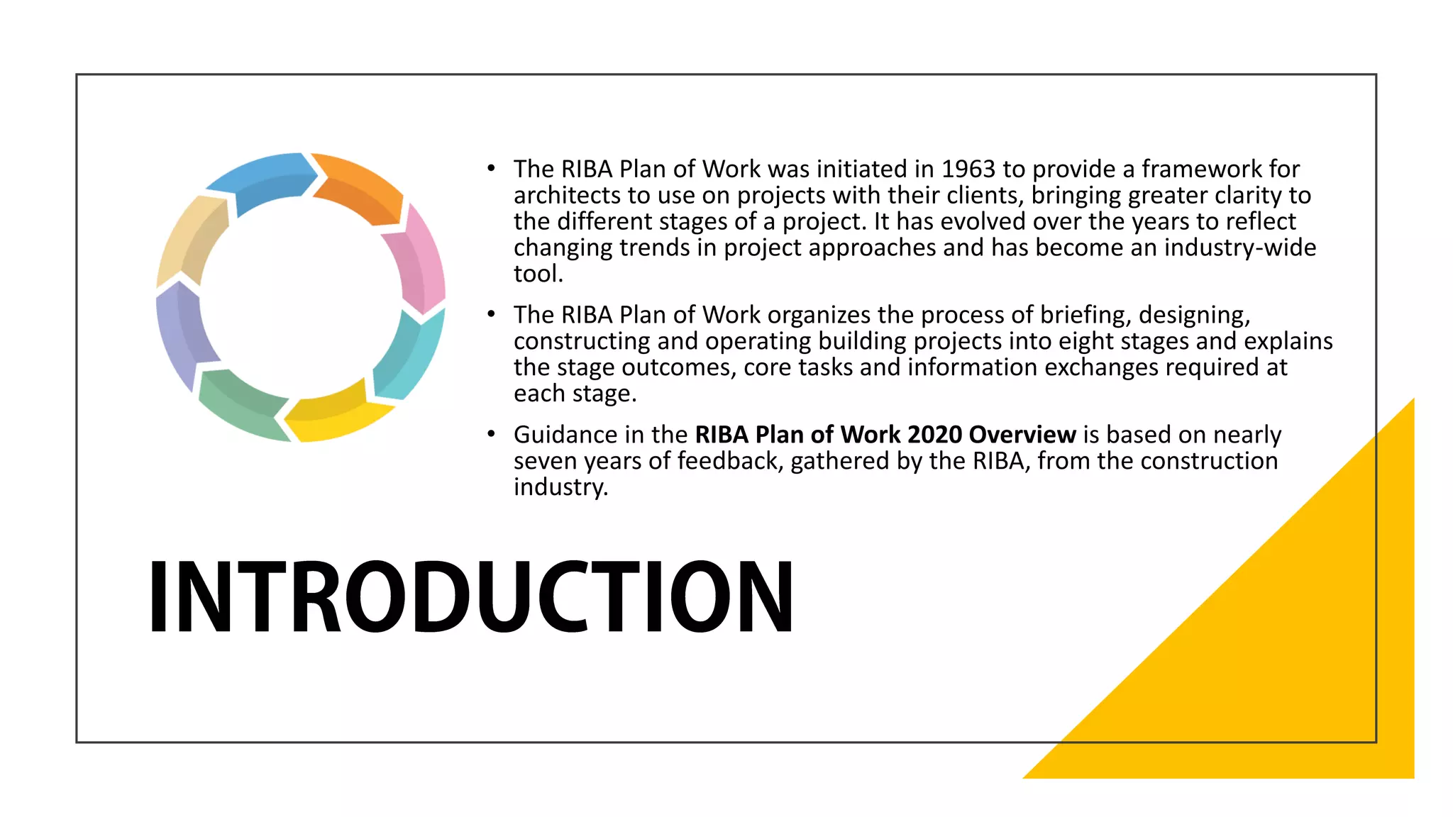 RIBA - PLAN OF WORK | PDF