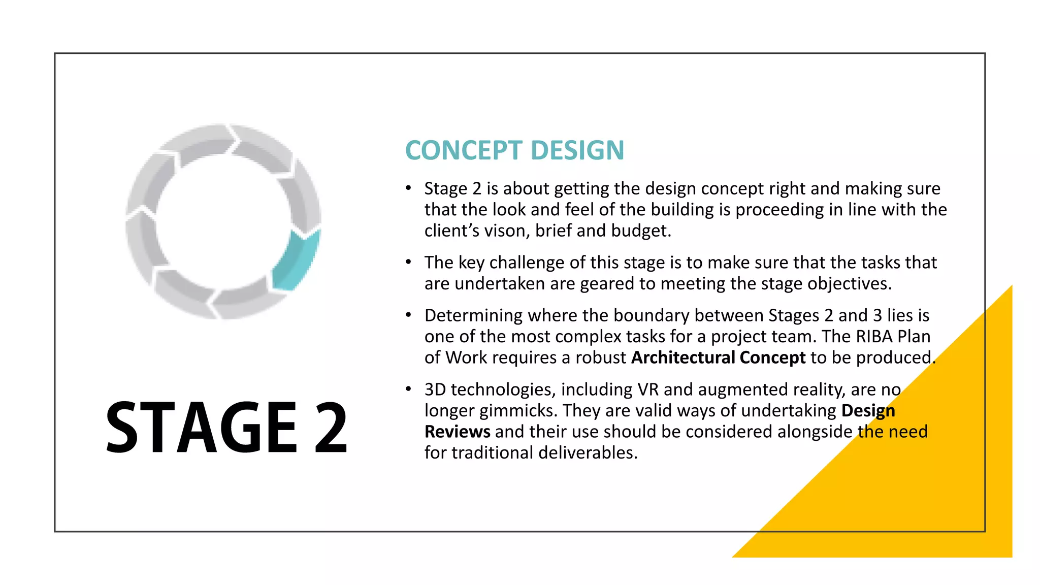 RIBA - PLAN OF WORK | PDF