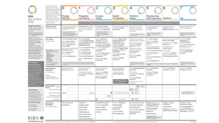 RIBA - PLAN OF WORK | PPT