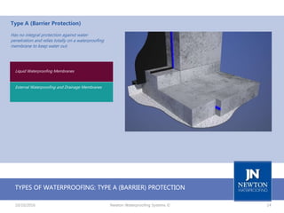 Structural Waterproofing Design Strategies to BS 8102:2009 | PPT