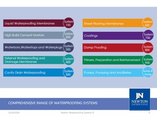 Structural Waterproofing Design Strategies to BS 8102:2009 | PPTX