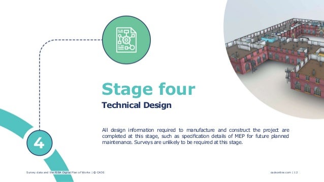 Guide to Architectural Surveys and the RIBA Digital Plan of Works | PPTX
