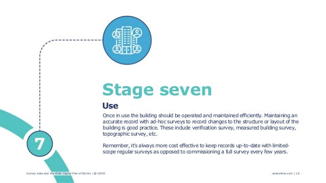 Guide to Architectural Surveys and the RIBA Digital Plan of Works | PPTX