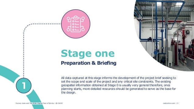 Guide to Architectural Surveys and the RIBA Digital Plan of Works | PPTX