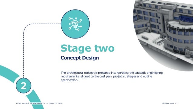 Guide to Architectural Surveys and the RIBA Digital Plan of Works | PPT