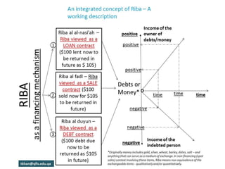 Riba - an integrated concept | PPTX