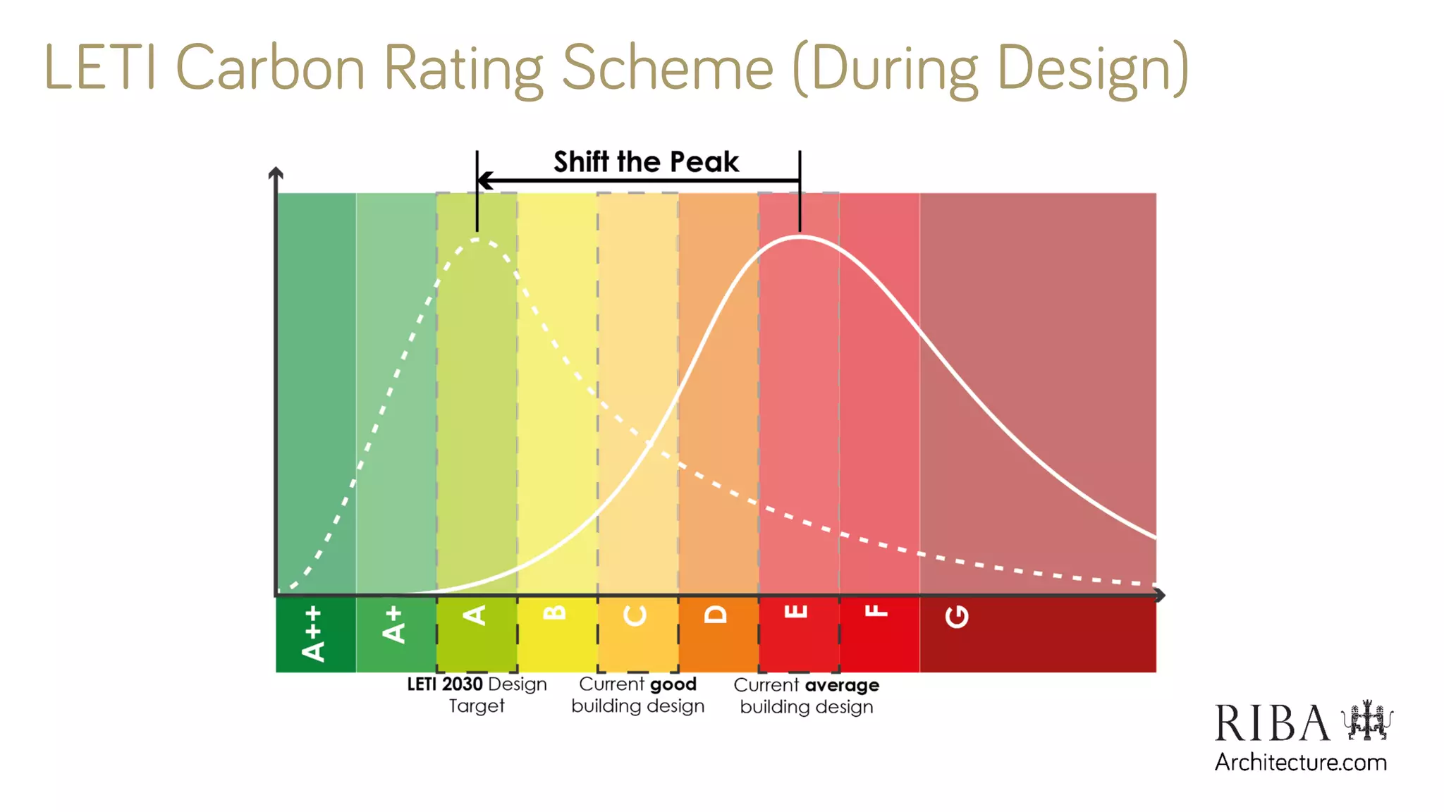 Jess Hrivnak RIBA 2030 Climate Challenge | PPT