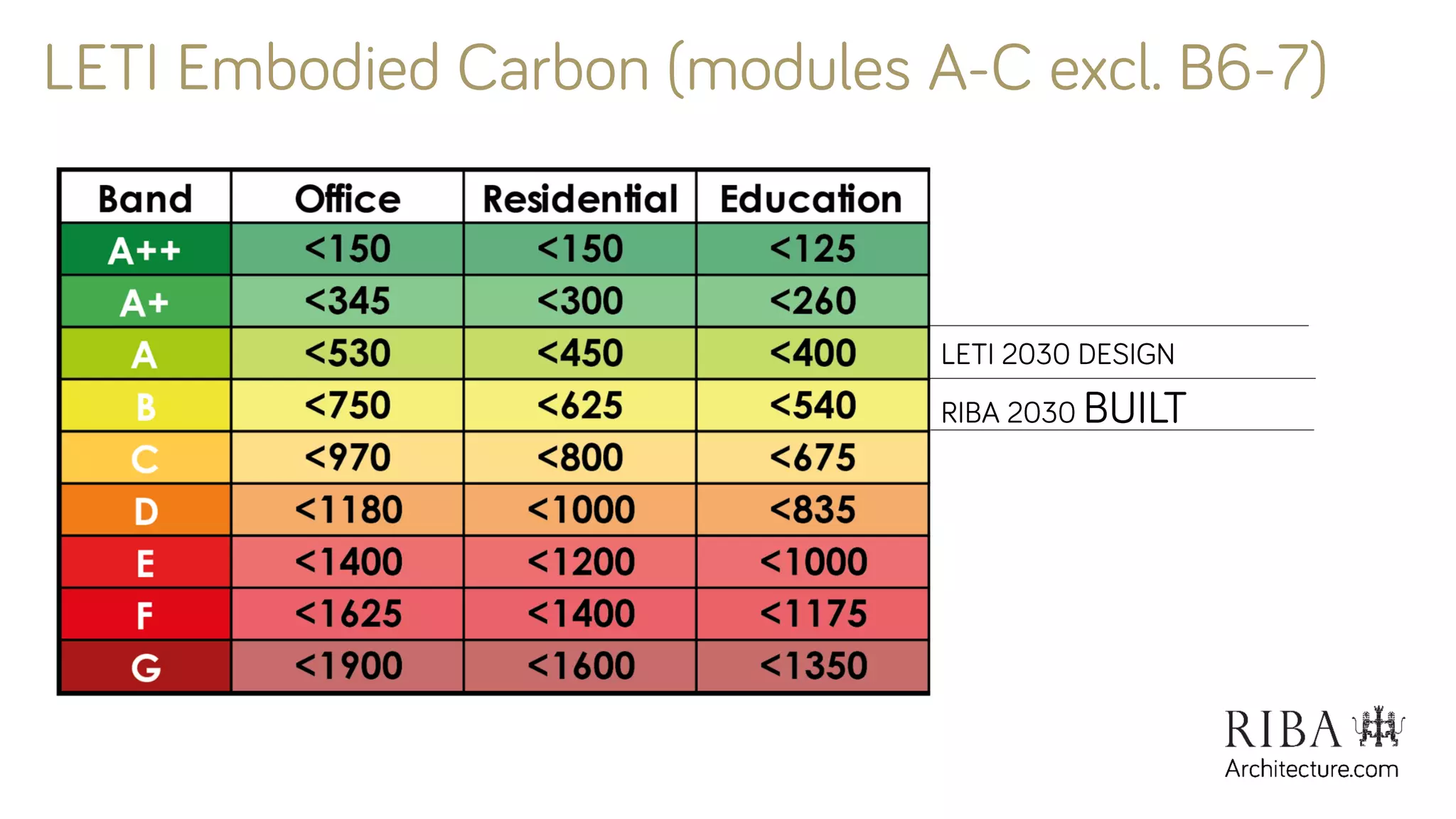 Jess Hrivnak RIBA 2030 Climate Challenge | PPT