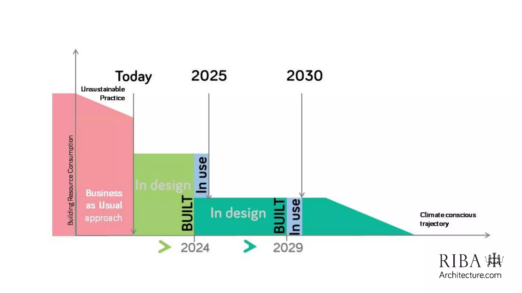Jess Hrivnak RIBA 2030 Climate Challenge | PPT