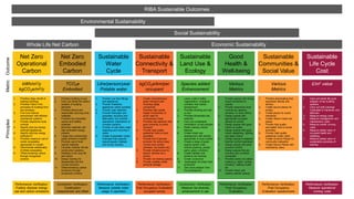 Jess Hrivnak RIBA 2030 Climate Challenge | PDF