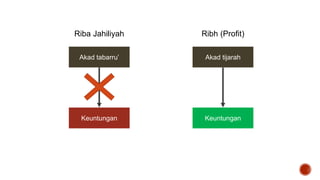 Riba atau bukan.pptx