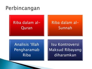 Riba dalam syariat islam | PPTX