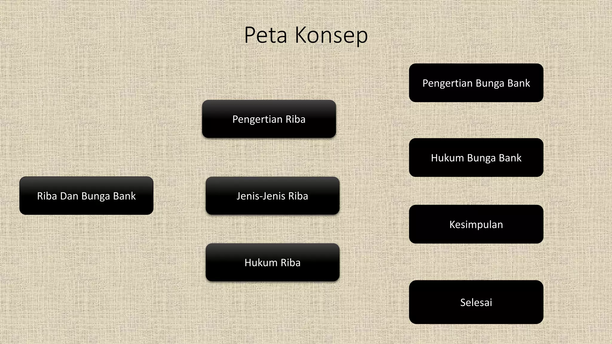 Riba dan bunga bank | PPTX