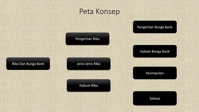 Riba dan bunga bank | PPTX
