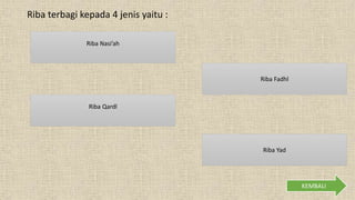 Riba dan bunga bank | PPTX