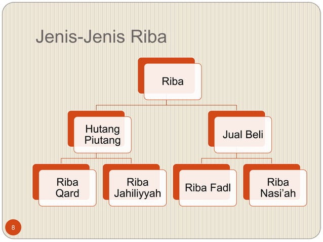 Riba_dan_bunga_bank.pptx