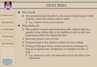 Riba final BY QAZI SONEEL | PPTX