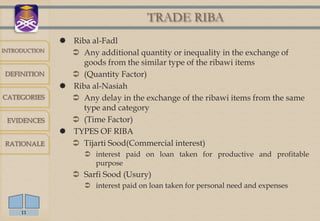 Riba final BY QAZI SONEEL | PPTX