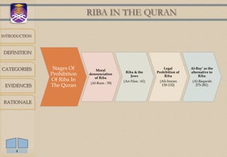 Riba final BY QAZI SONEEL | PPTX